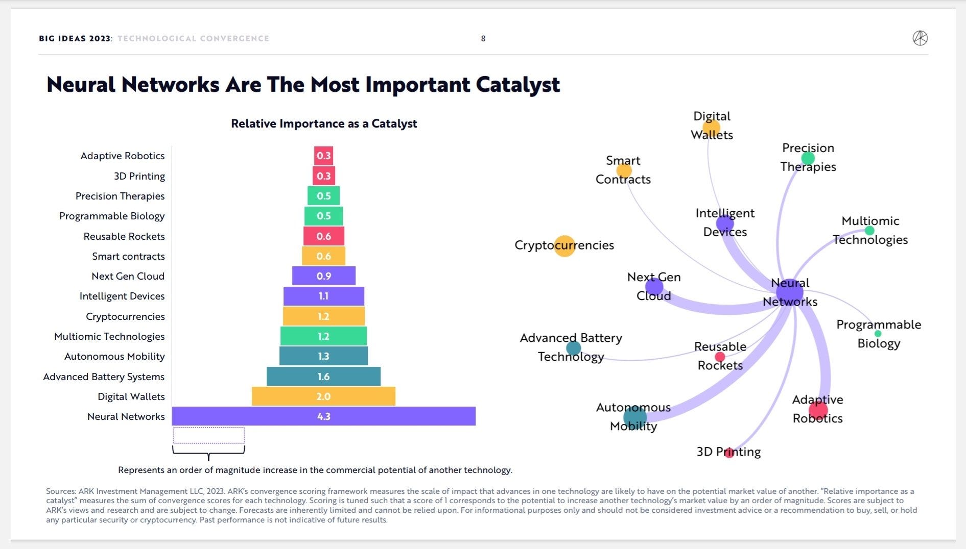 Bittensor - #5 - Exponential, Distilled