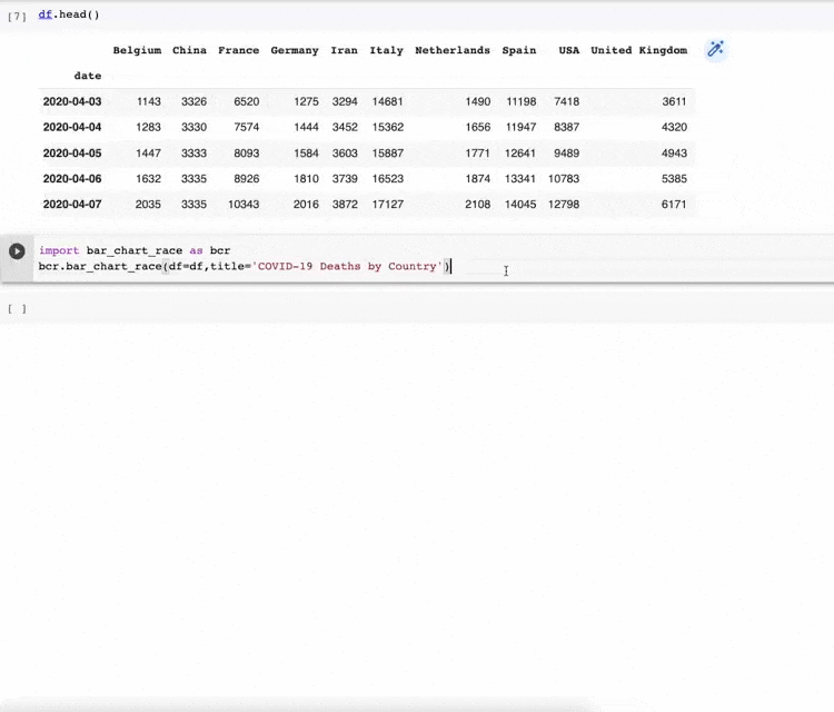 How to Create the Elegant Racing Bar Chart in Python?