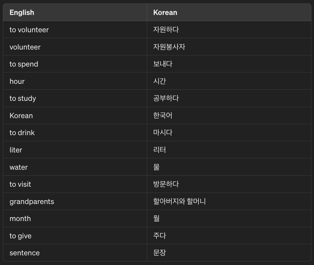 적어도 vs 최소한 - Korean tutor K