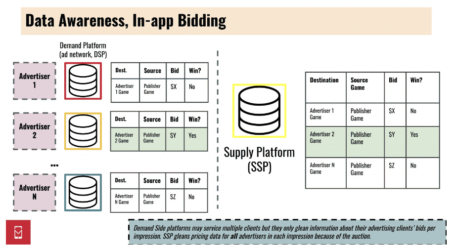 Beat up Adtech Company - by Doug O'Laughlin