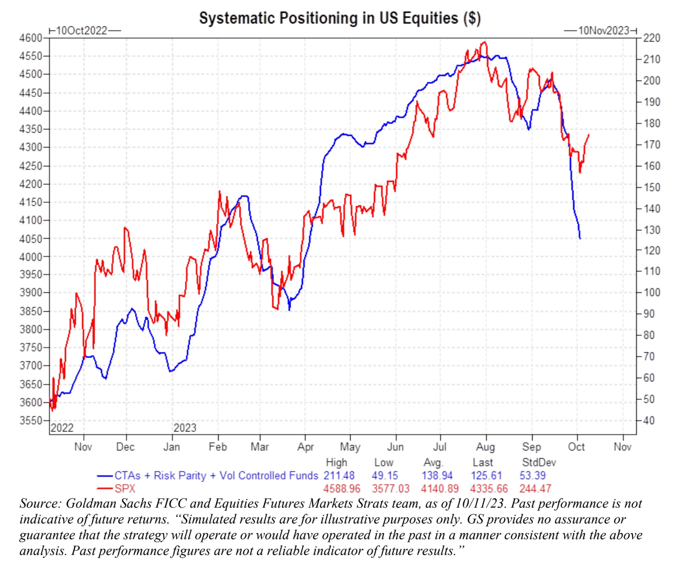 Daily Chartbook #299 - Daily Chartbook