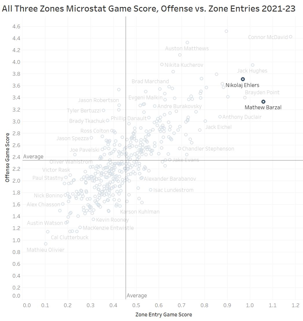 The Microstat Player Compass - by Corey S.