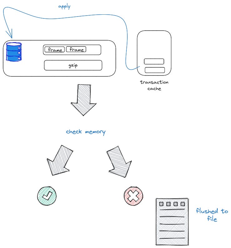 libSQL: Diving Into a Database Engineering Epic