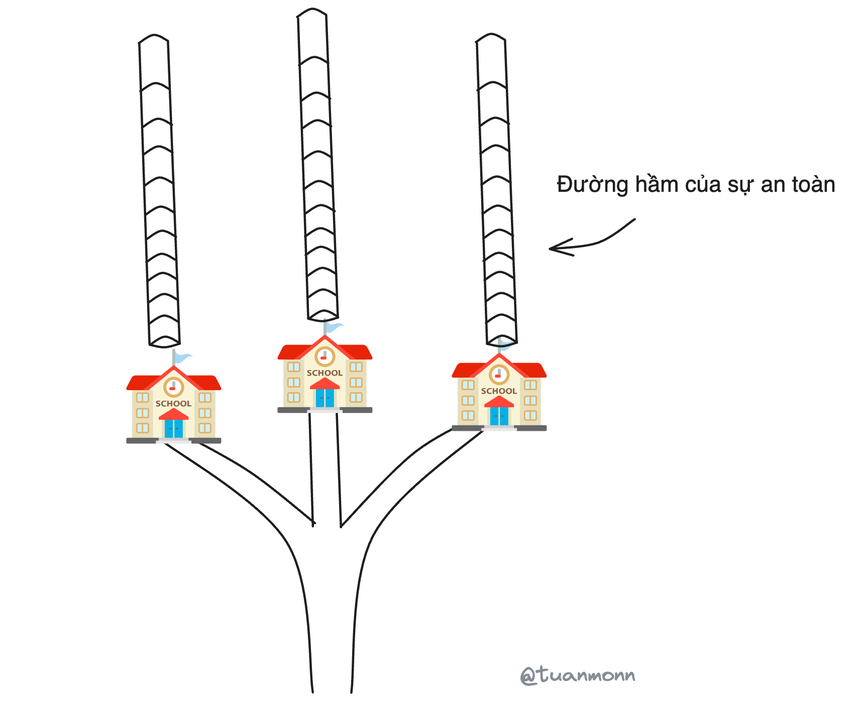 Trai là gì? Cách sử dụng từ "Trai" trong tiếng Anh chuẩn và dễ hiểu