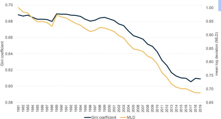 The Evolution Of Inequality Under Capitalism: A Graphic Exploration ...