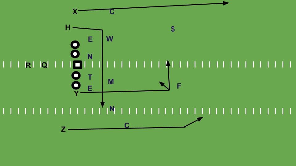 What is "shot passing?" - by Ian Boyd - America's War Game