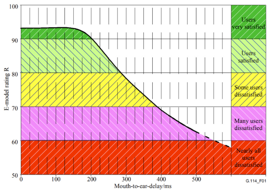 Technical Deep Dive: AI Accent Localization for Call Centers