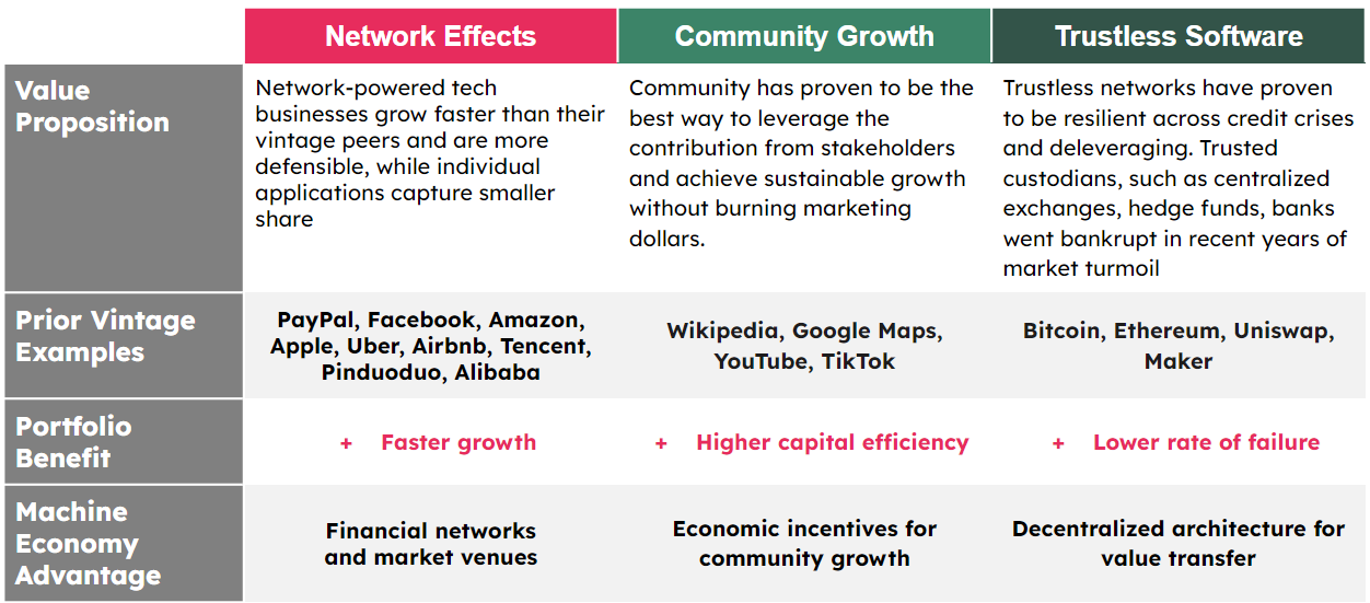Long Take: Launching Generative Ventures, an engaged venture capital ...