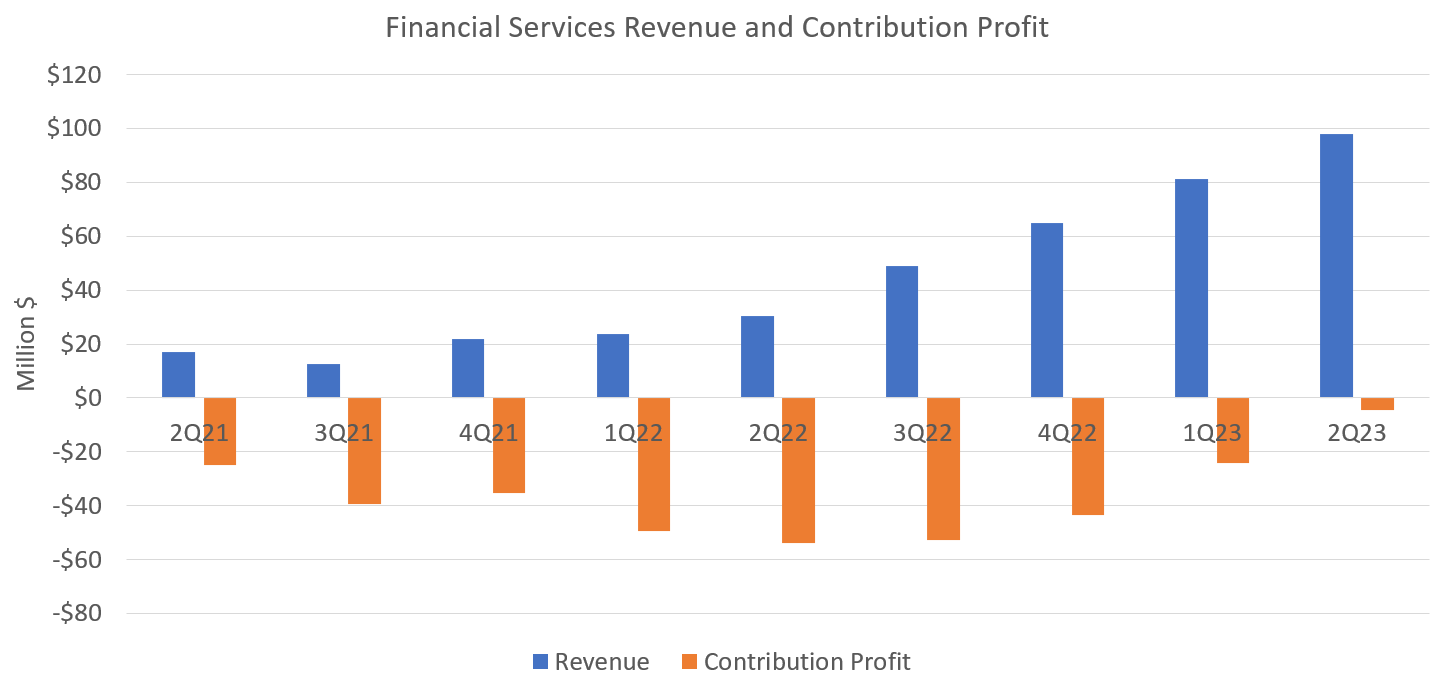 SoFi Growth Vectors Part 2 - Data Driven Investing