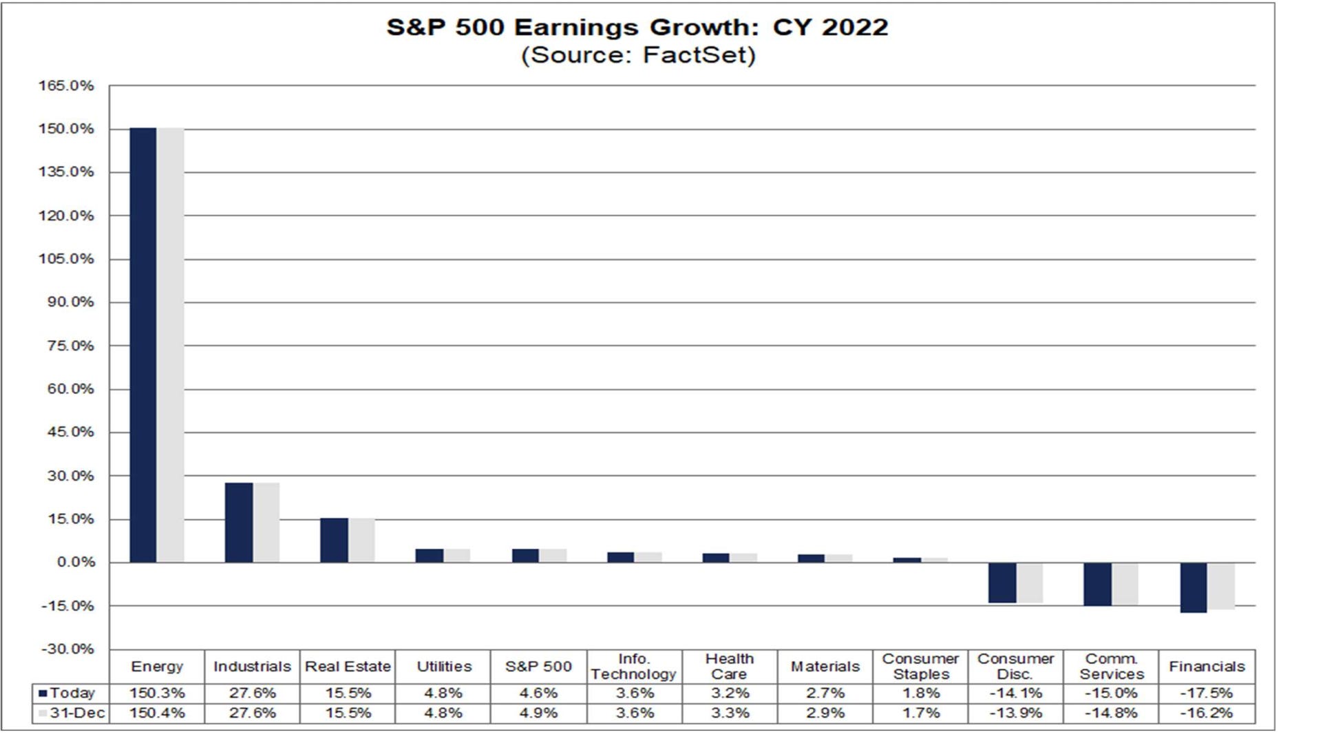 YWR: Killer Charts - by Erik - YWR: Your Weekend Reading