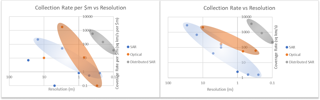 Array Labs: 3D Mapping Earth from Space