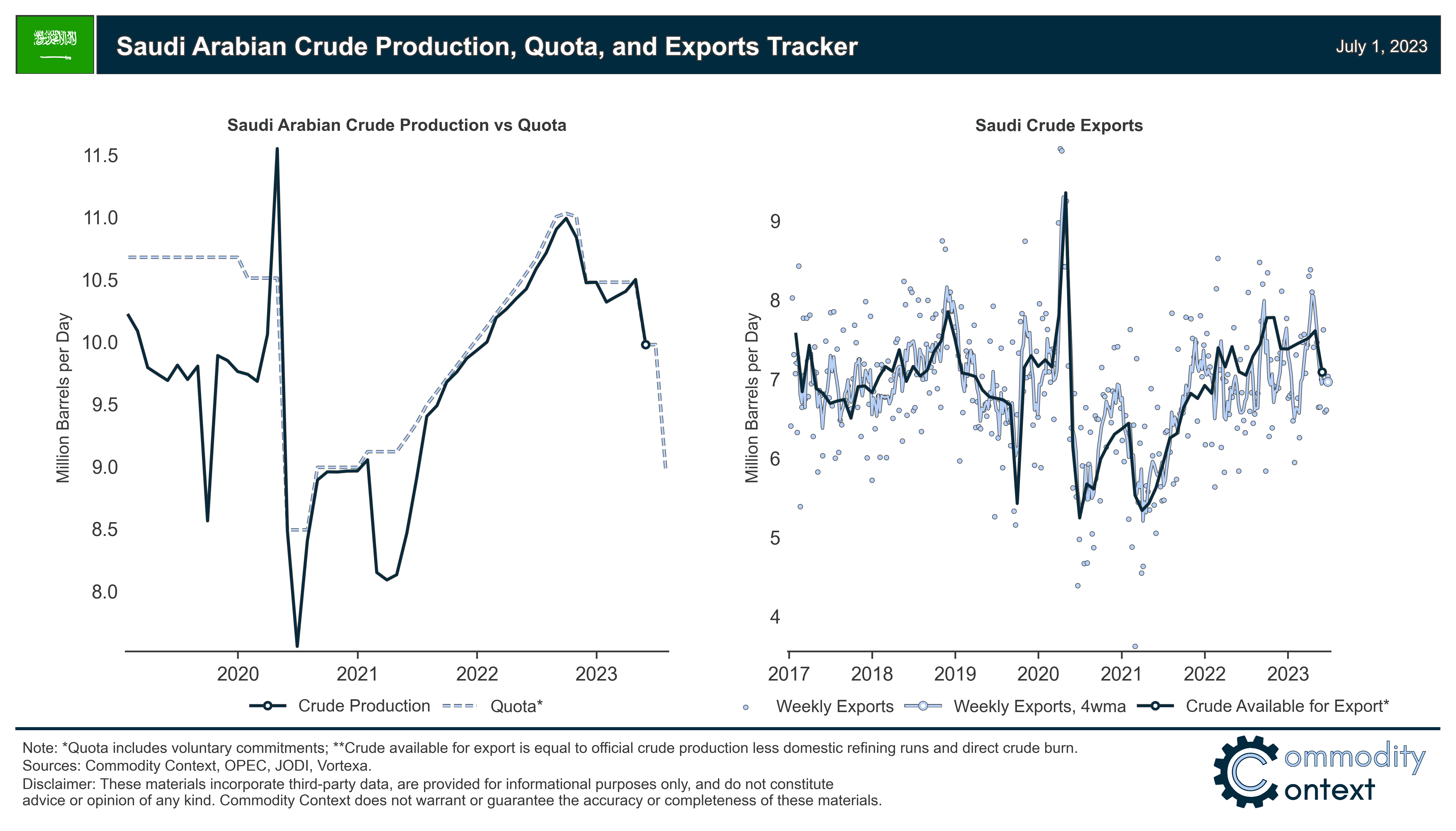 Royal Oil - by Rory Johnston - Commodity Context