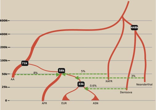 Eve Theory of Consciousness - by Andrew Cutler