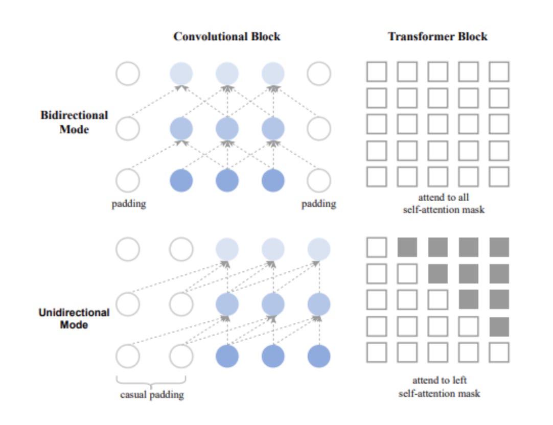 Jen-1: The Latest in AI Text-to-Music Generation - by ezra