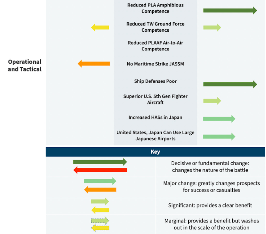 #26 - CSIS Wargame Analysis - Vermilion China