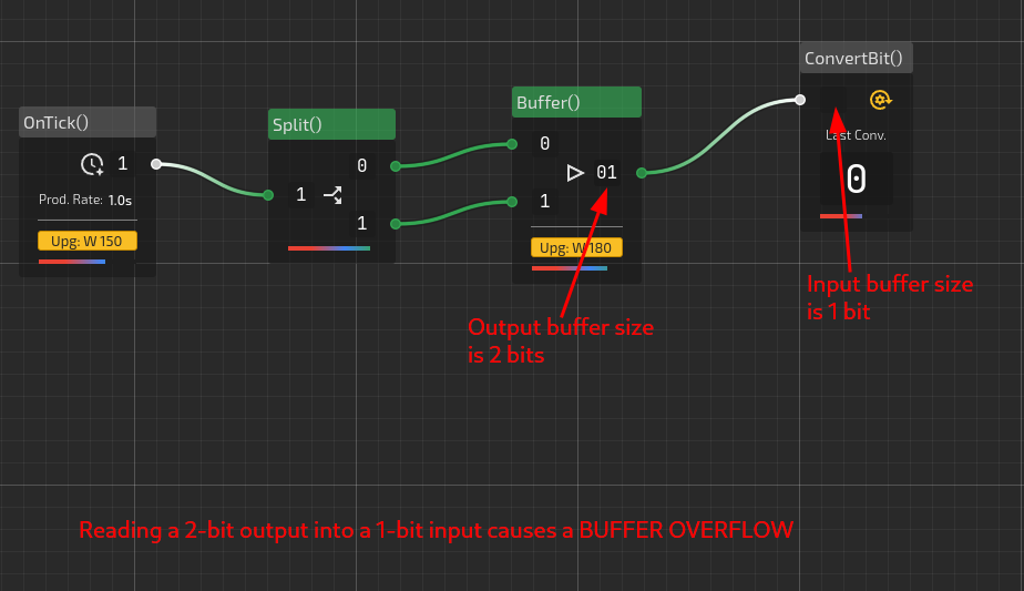 Zirquitz mini-manual - Surrogate of Sorrow Indie Games