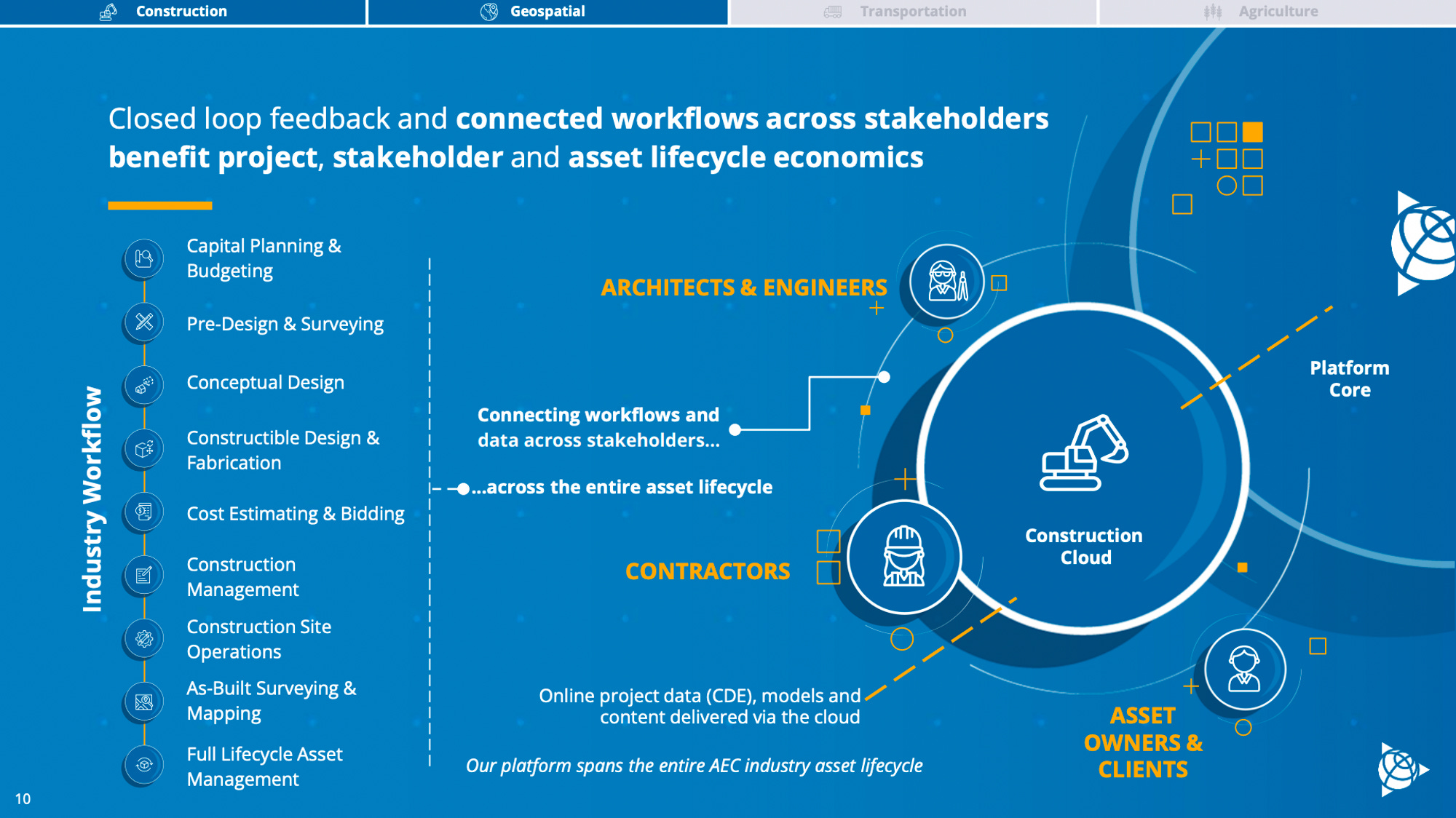 🏗 Procore - Building the System of Records for the Construction Industry