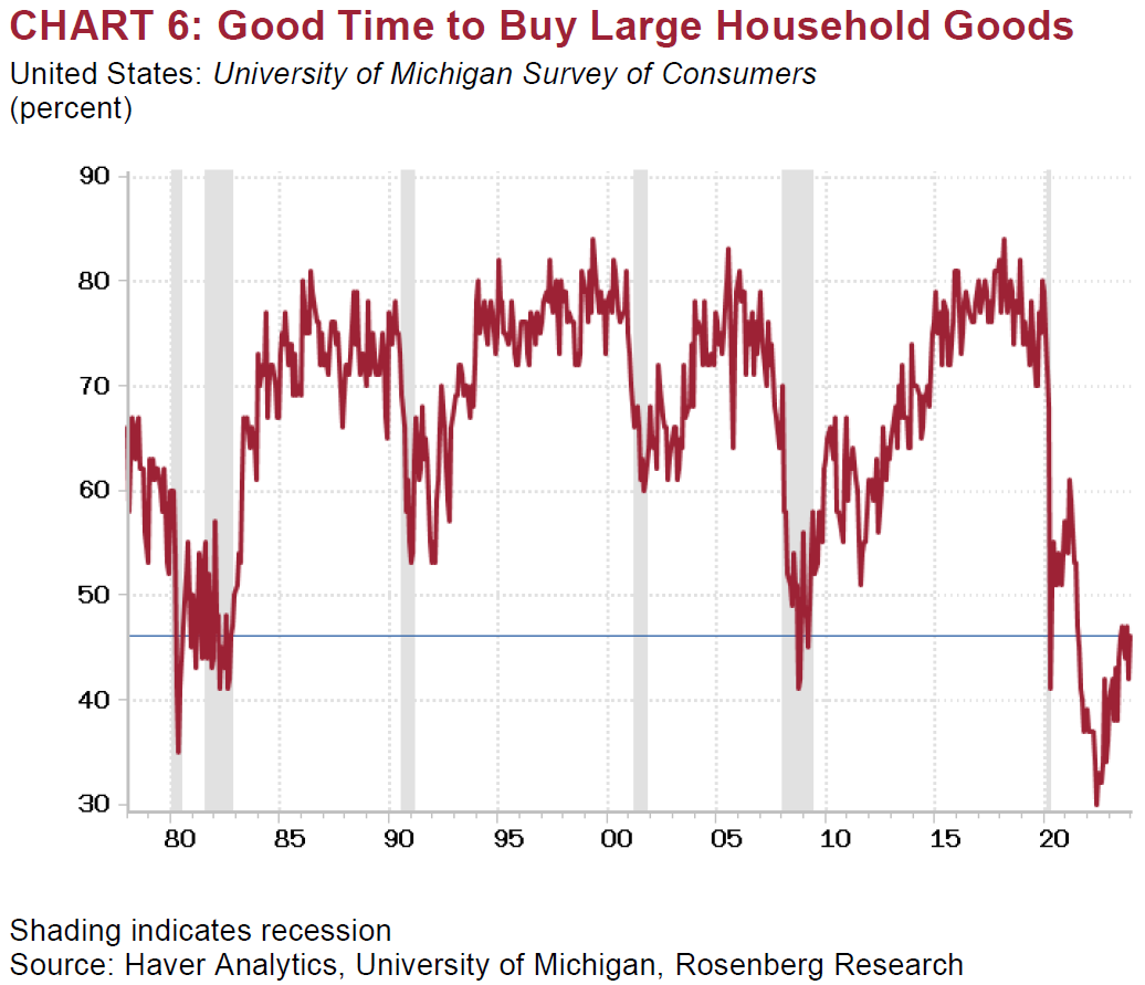 A Clouded Consumer Outlook - by David Rosenberg