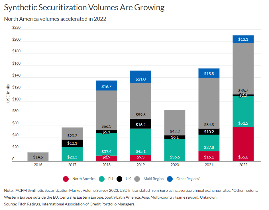 Synthetic Risk Transfers (SRTs) and Private Credit