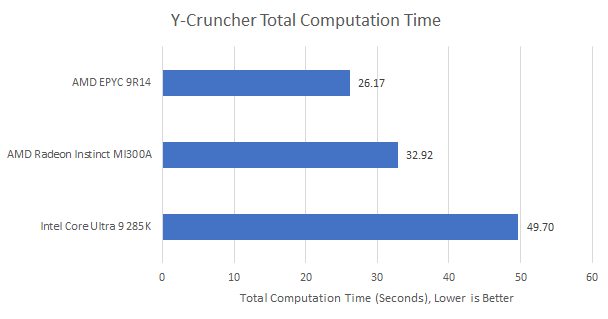 Inside the AMD Instinct MI300A's Giant Memory Subsystem