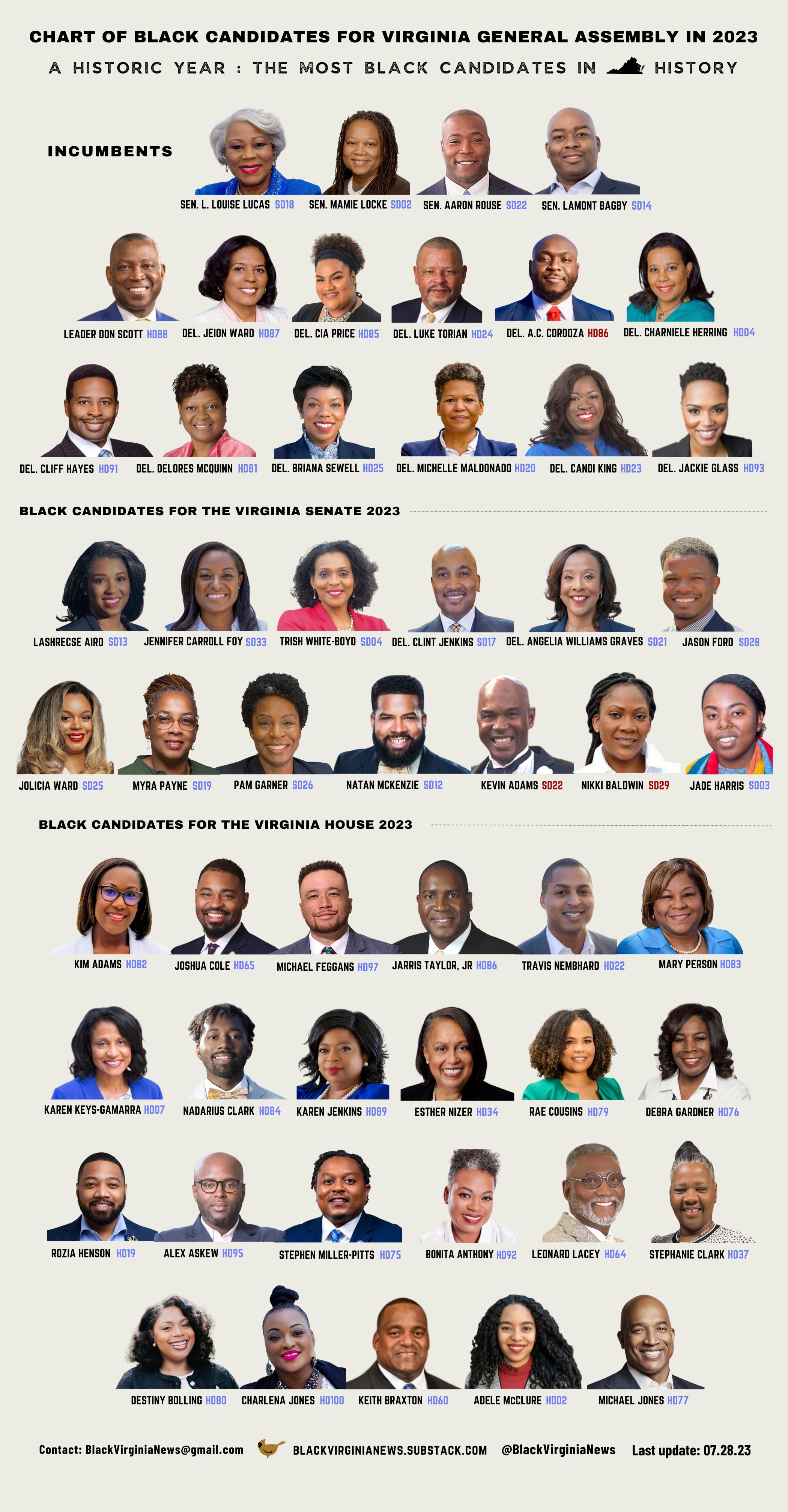100 Days to Election Day, Deshundra Jefferson Event, Updated 2023 Black Candidate Chart