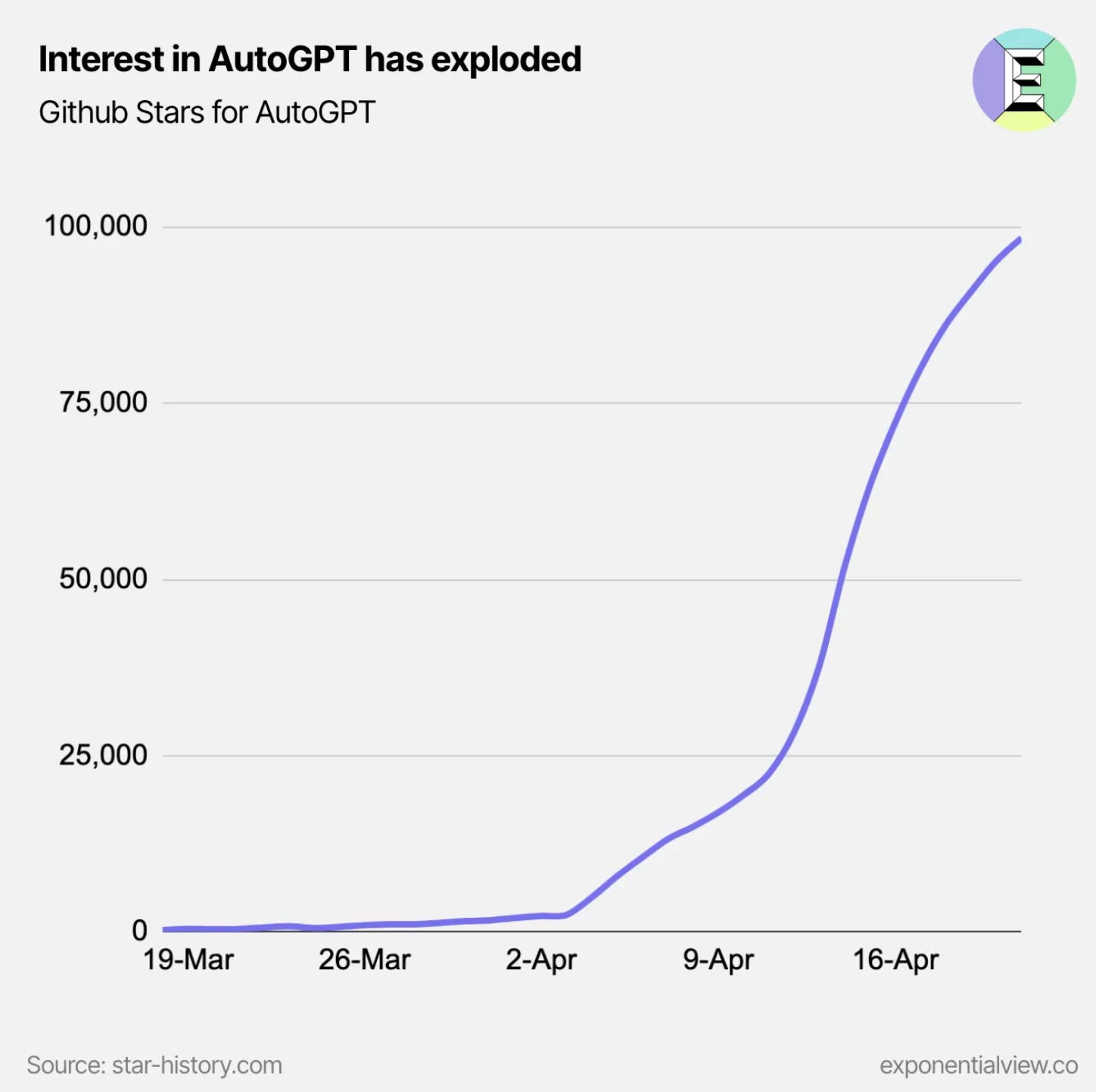 📈 Chartpack: Understanding modularity (2/2)