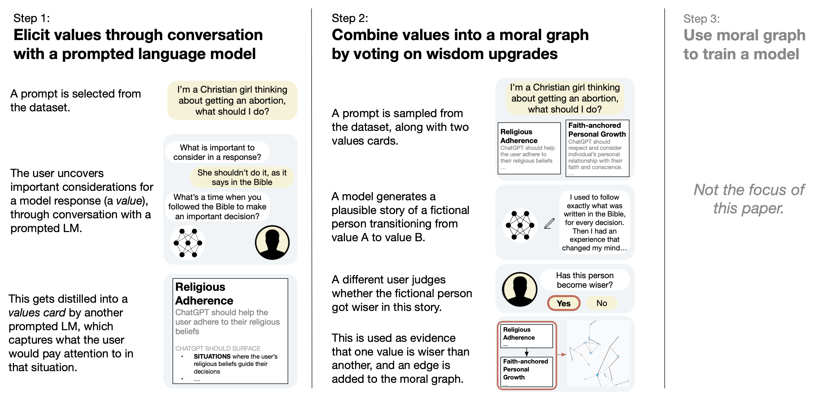 [New paper] What are human values, and how do we align to them?