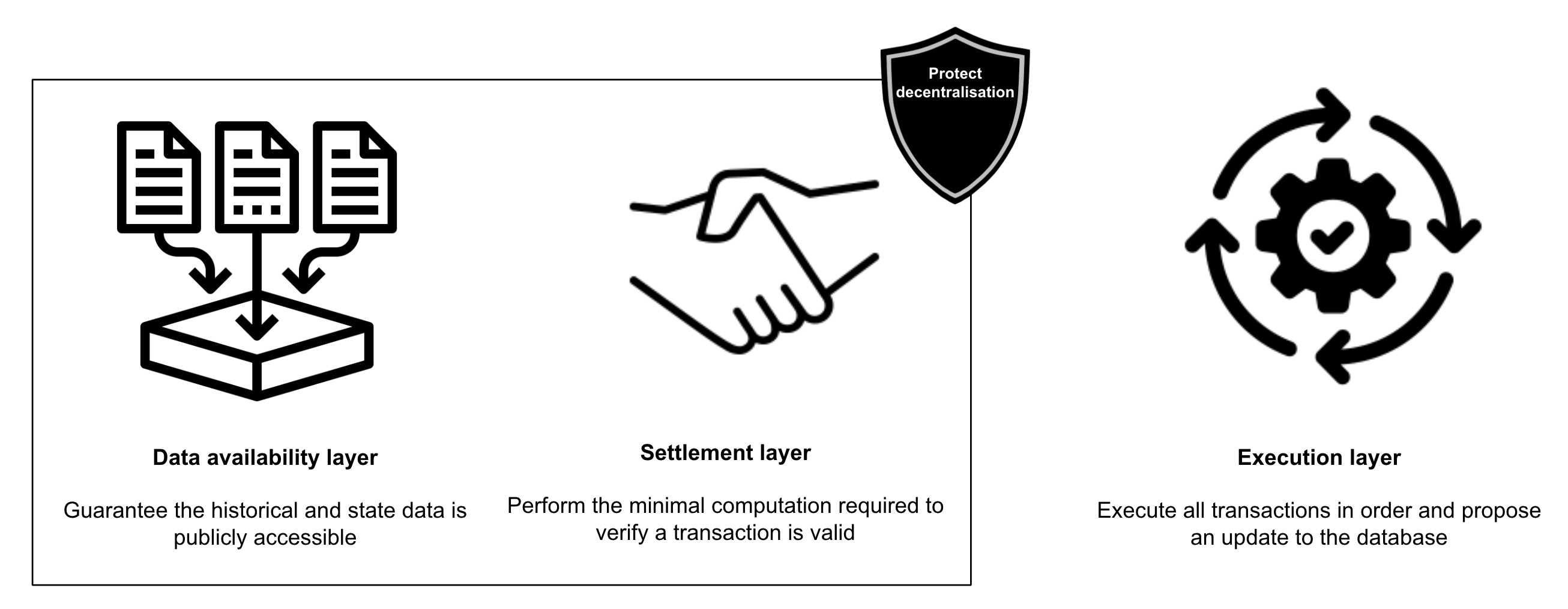 Settlement Layers? Ethereum Rollups? Sovereign Rollups?