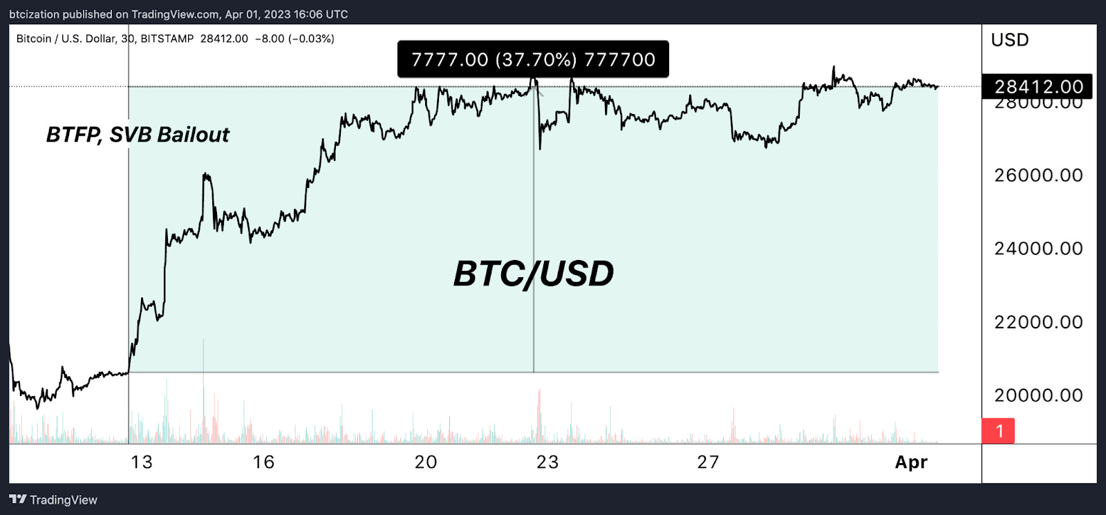 Quantitative Easing Or Not? A Primer On The Fed’s Shiny New Tool