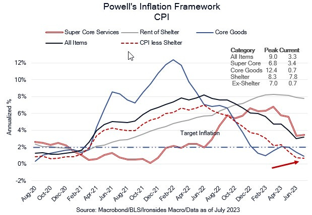 The Petrodollar - by Barry C. Knapp
