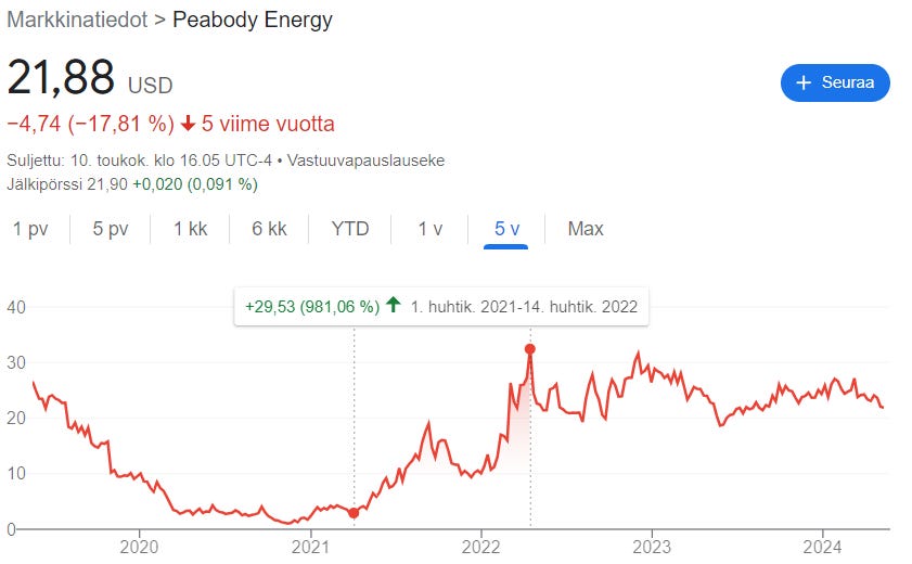 2 stocks I'm watching: Metro Mining and Peabody Energy