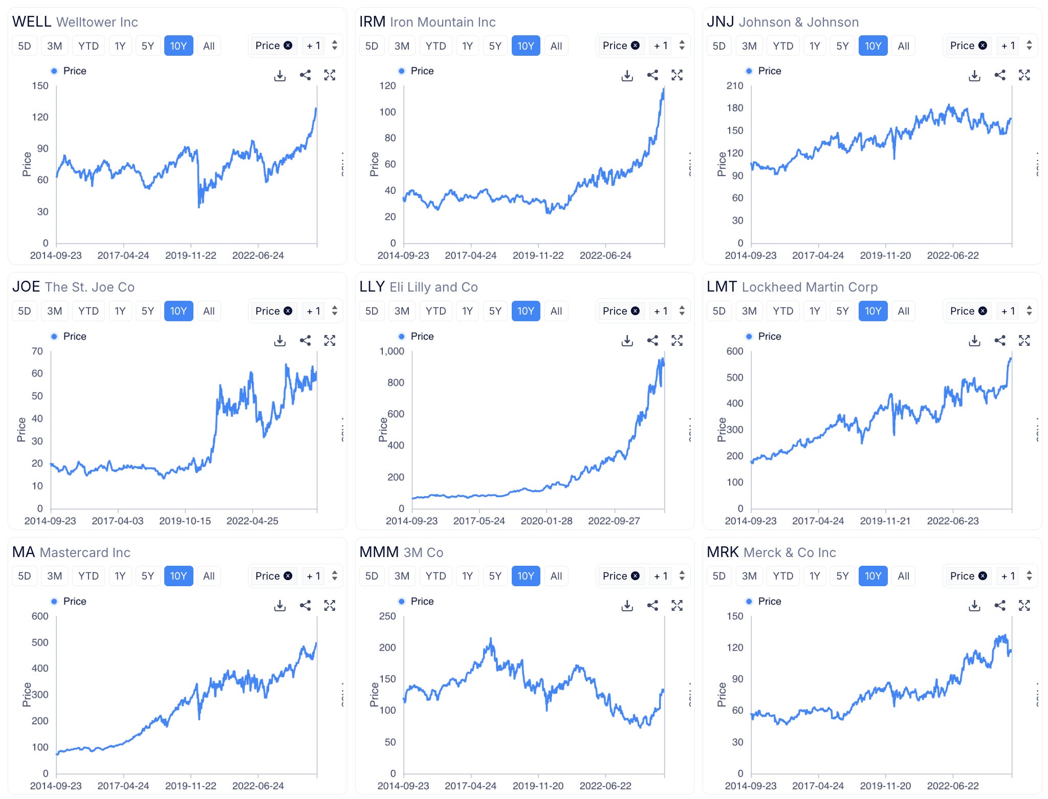 Exposing My 'SAFE' Portfolio: 51 Stocks To Set and Forget!