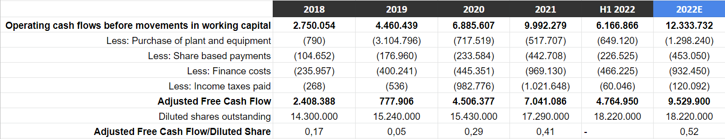 Water Intelligence PLC $WATR - by Oscar 100%