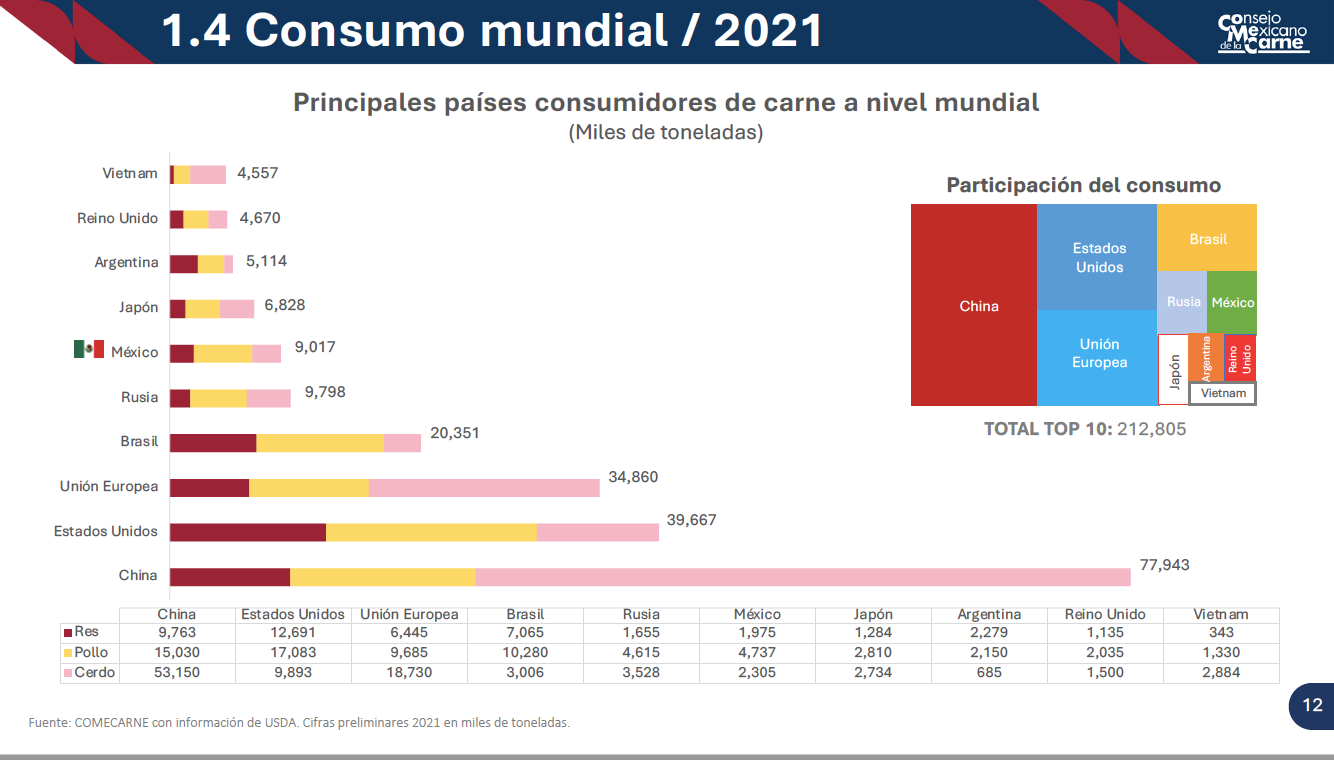 El mercado de carne en México - by Business acumen on line