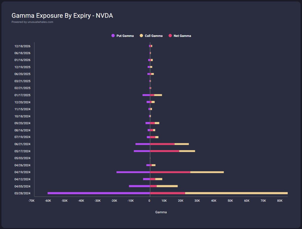 How to trade Gamma and GEX with UW options and tools