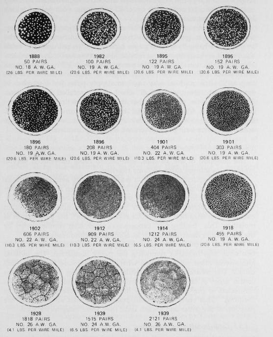 Building the Bell System - by Brian Potter