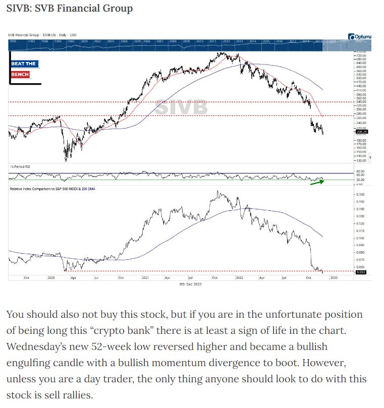 The Deep Dive - by Scott Brown, CMT