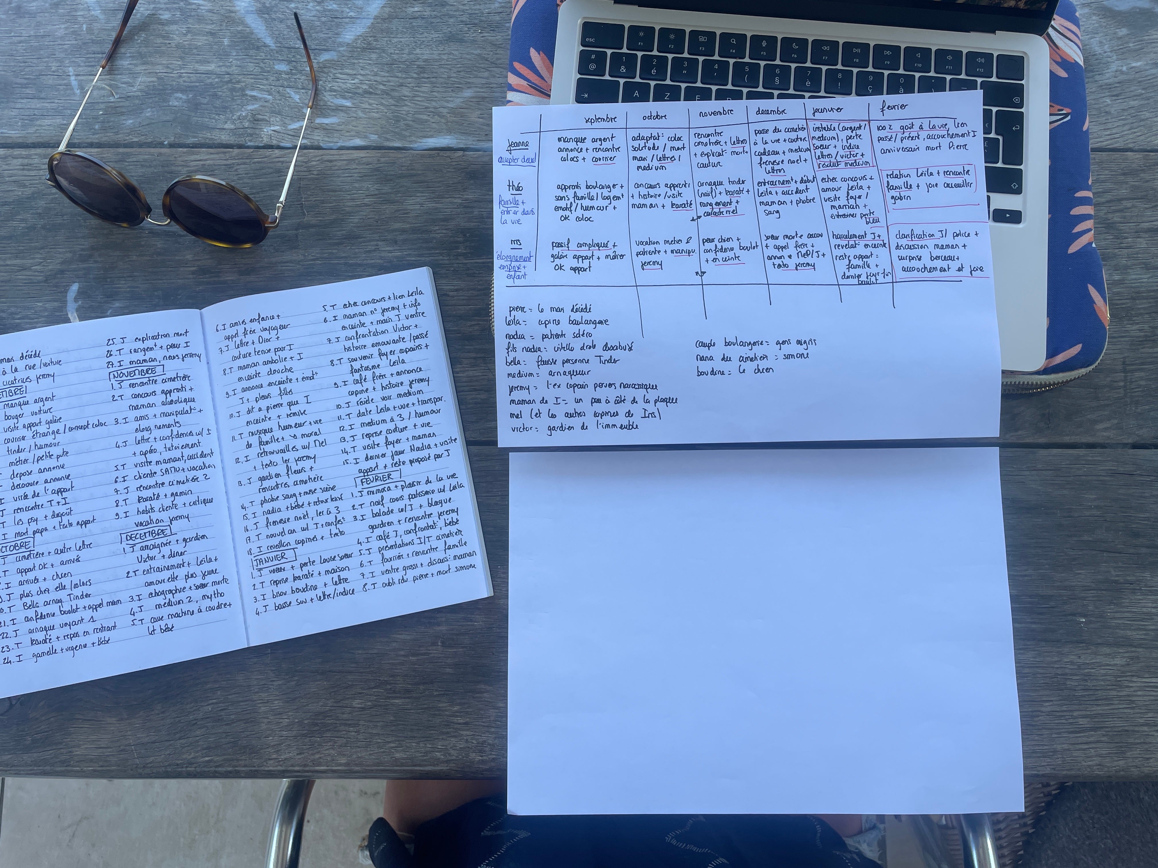 La page blanche - by Diane Fastrez - Chapitre 💌