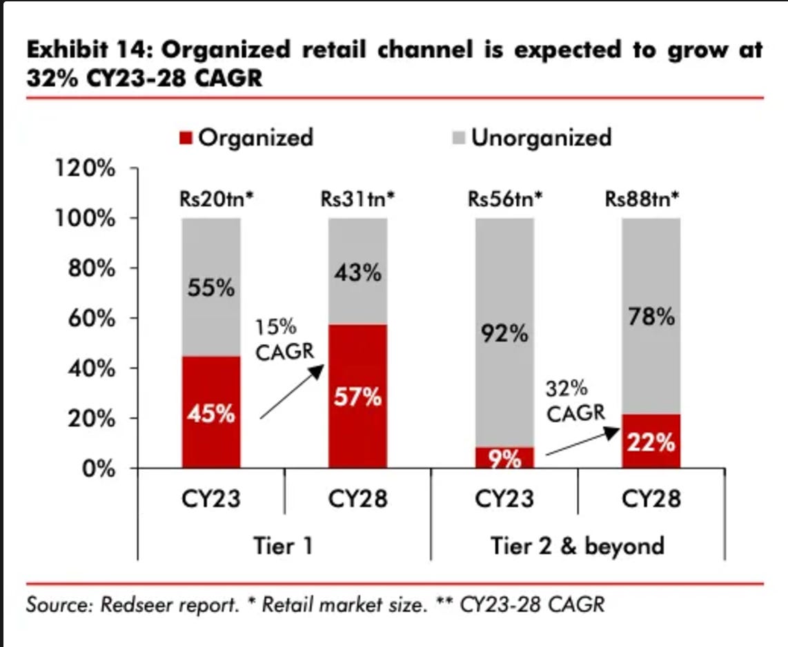 The Rise of Zudio: Redefining Value Fashion in India