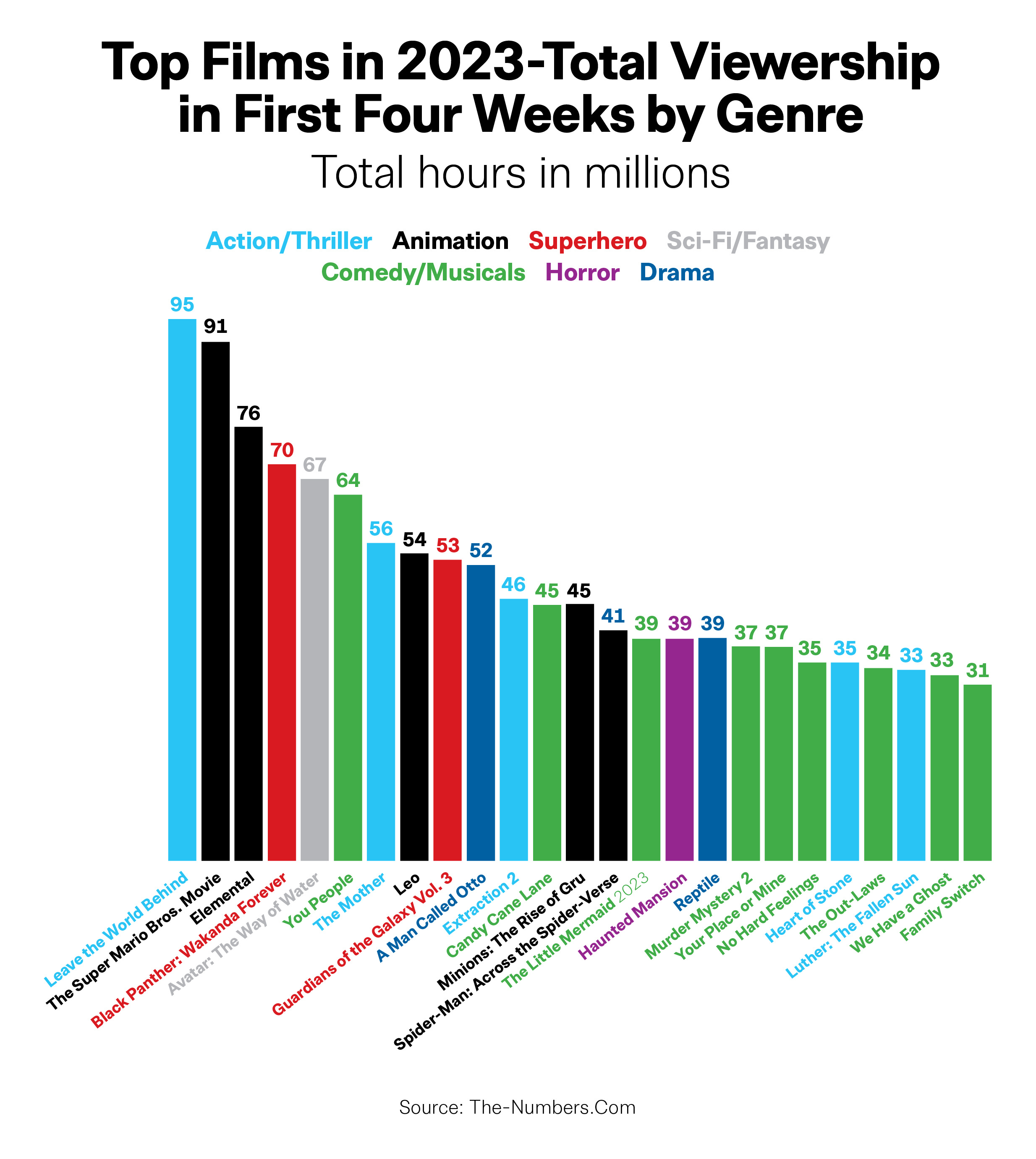 Mysterious Case of the Missing Box-Office Billions