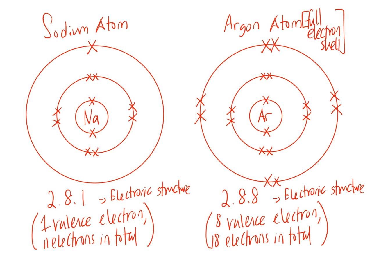 Atoms, Ions and Molecules Made Easy! (Lower Sec Chemistry)
