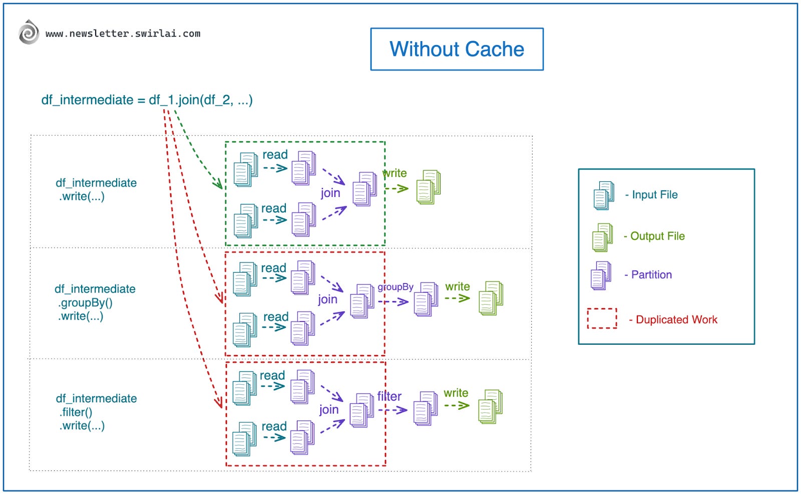 A Guide To Optimising Your Spark Application Performance Part 1