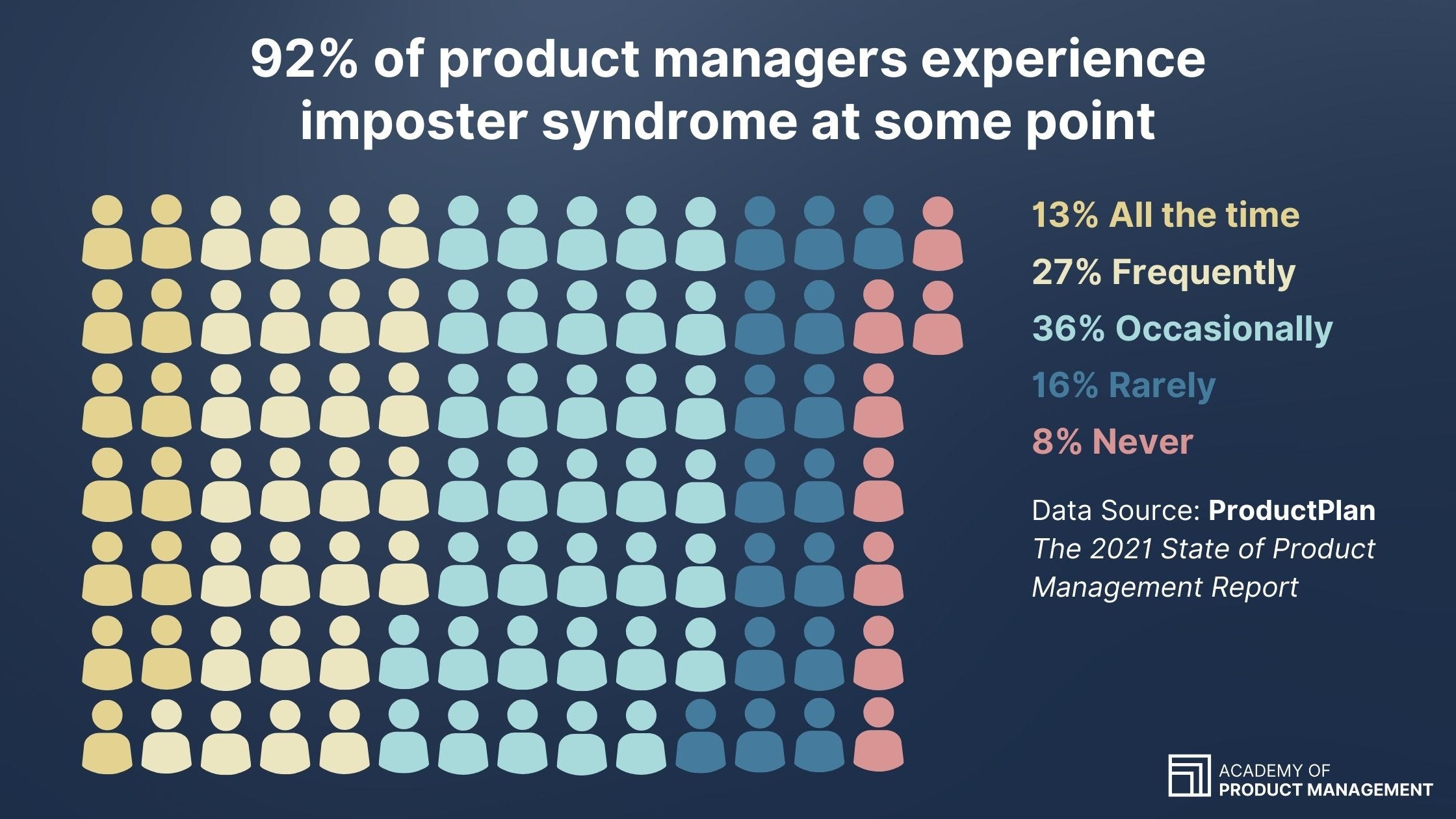 How I Product Manage Imposter Syndrome - by Sondra Orozco