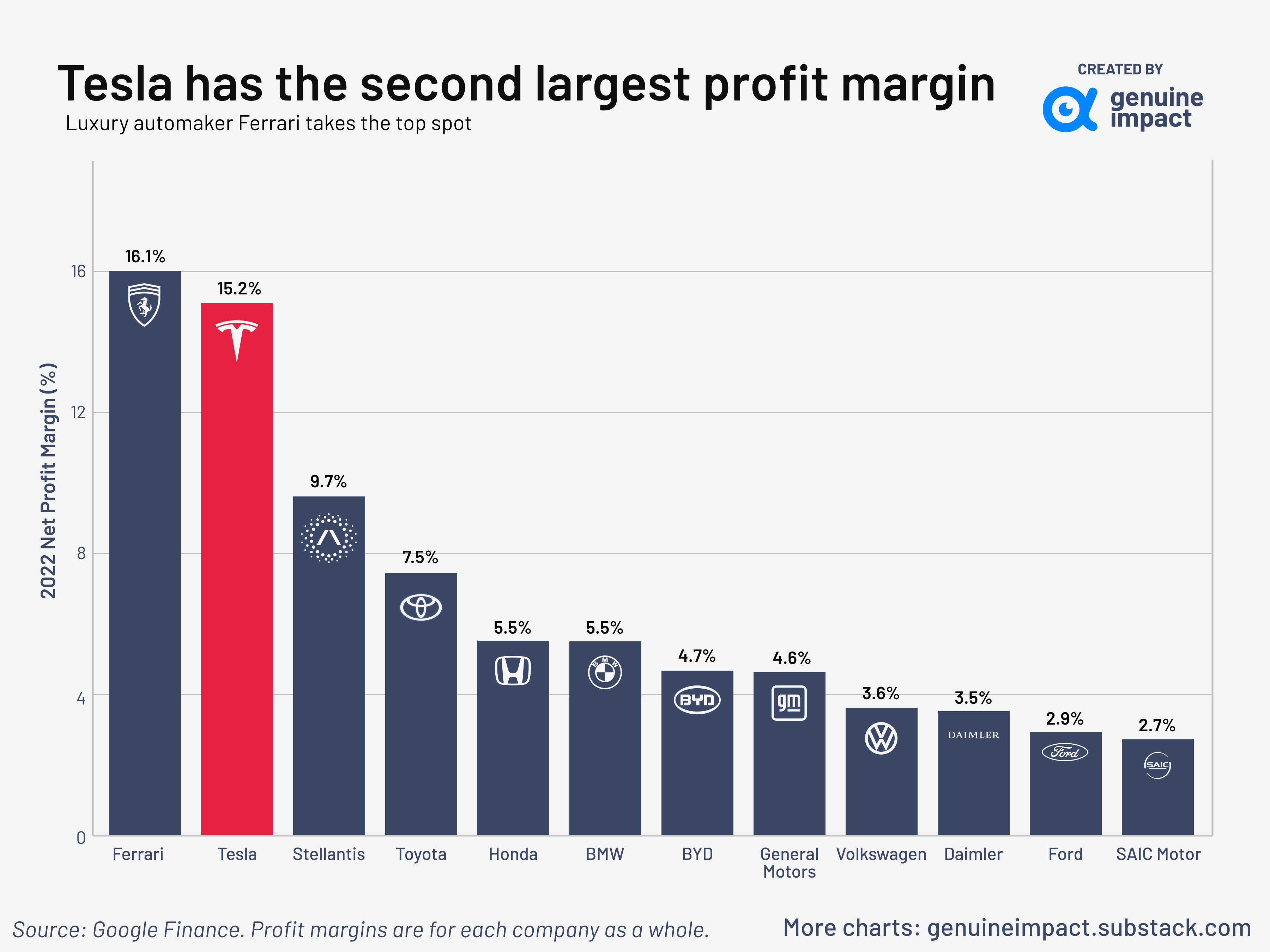 Tesla's moat in 18 charts 🚙