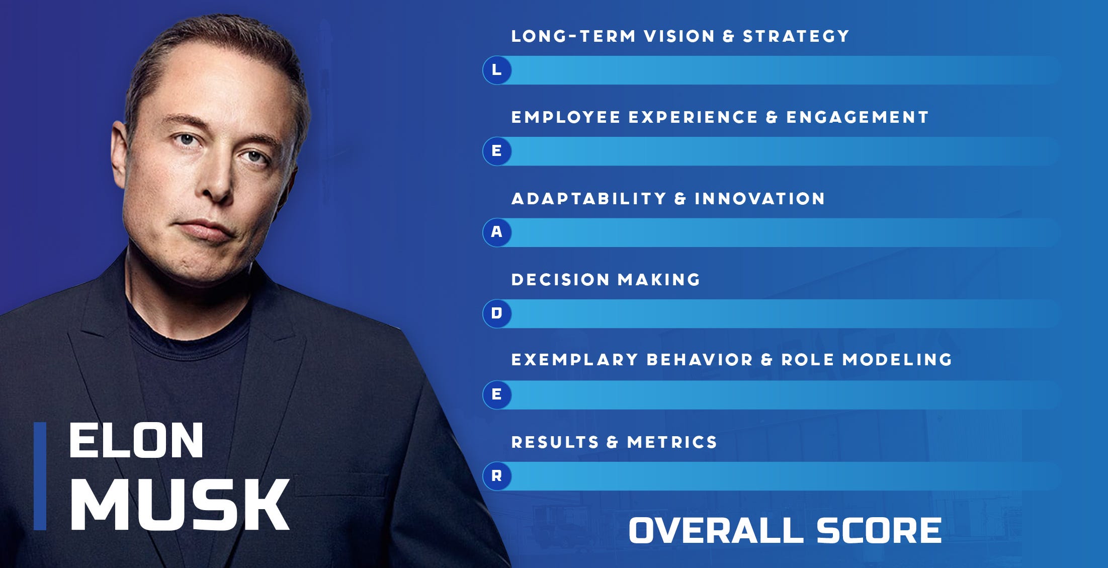 Is Elon Musk A Good Leader? Using the L.E.A.D.E.R. Scorecard to ...
