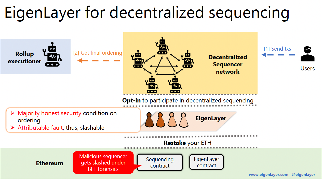 Rollups Aren't Real - by Jon Charbonneau - Jon’s Newsletter