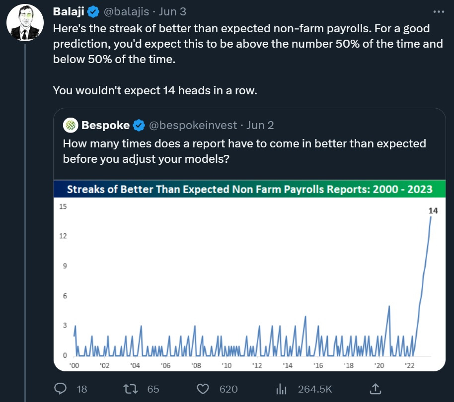 In which David Sacks and Balaji raise a false alarm about the jobs numbers