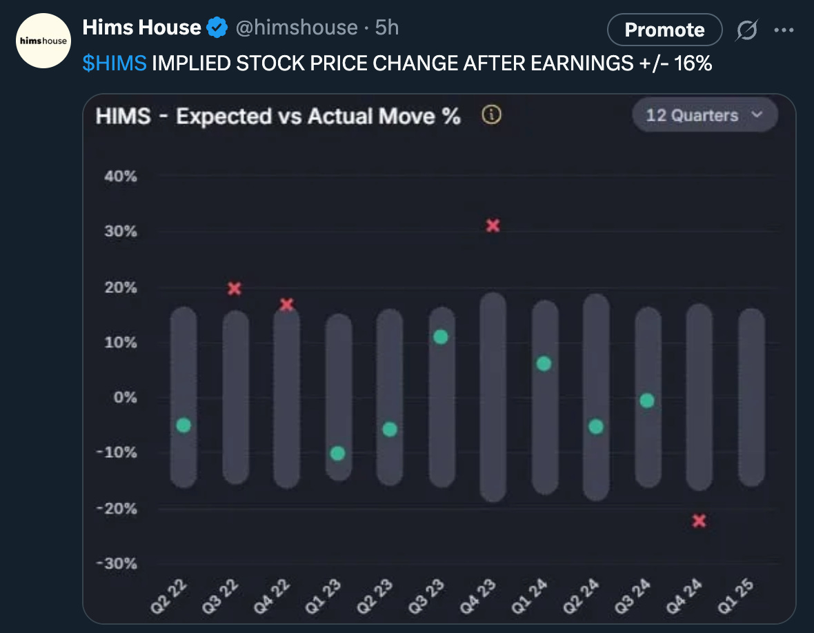 Hims Daily (May 2, 2025) - by Jonathan Stern - Hims House