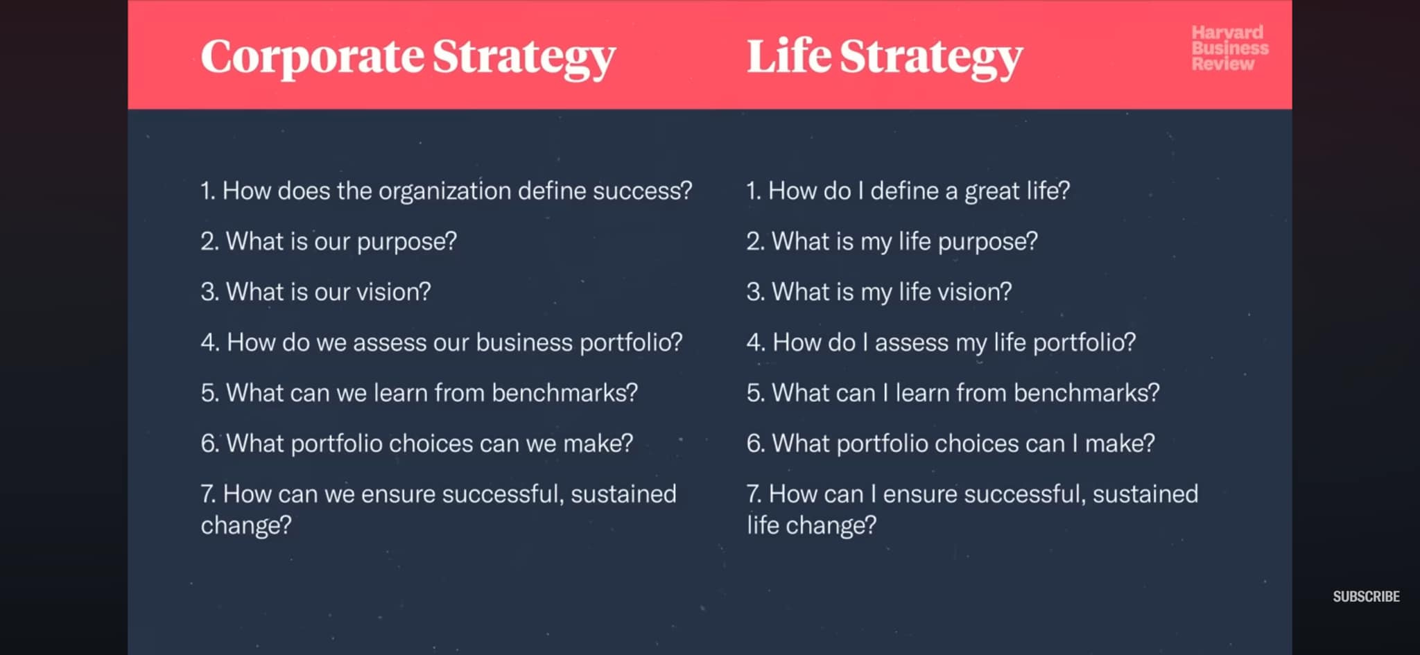 Life Strategy: Áp dụng 7 chiến lược kinh doanh để xây dựng chiến lược ...