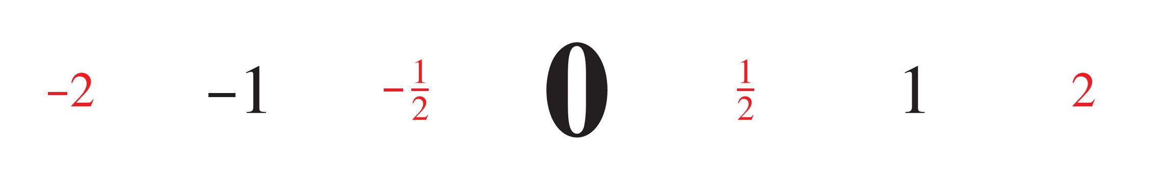 The surreal numbers - by Joel David Hamkins